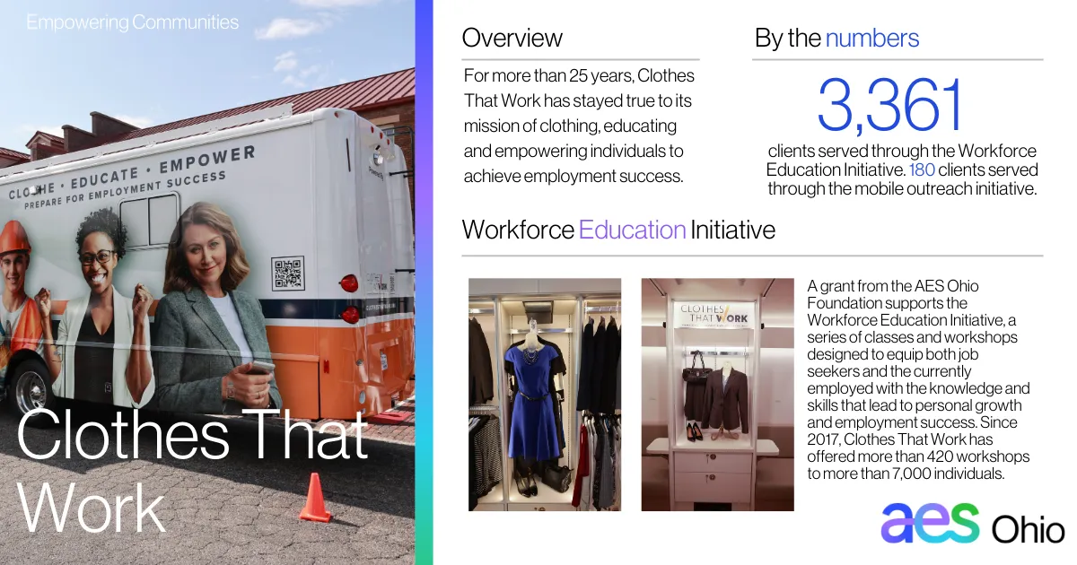 2024 Community Report | AES Ohio